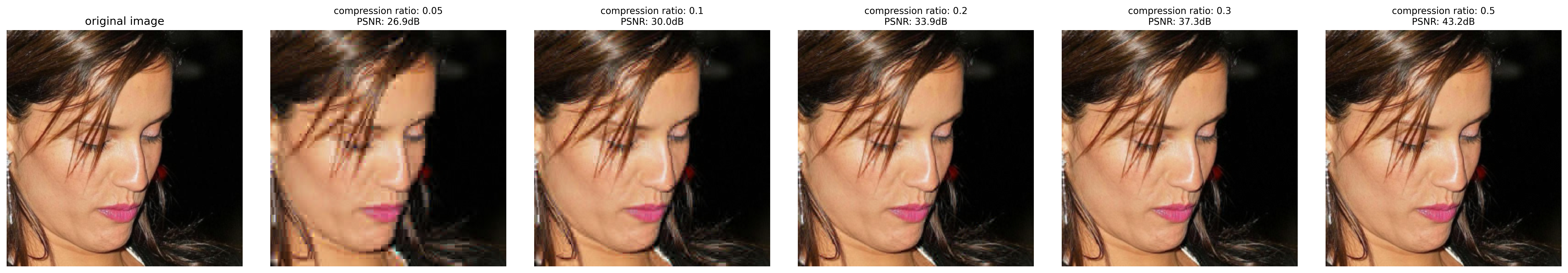 DCT/DWT-离散余弦变换/离散小波变换