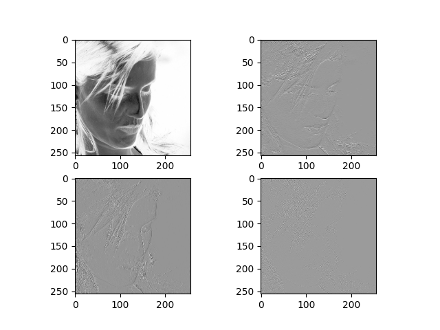 DCT/DWT-离散余弦变换/离散小波变换