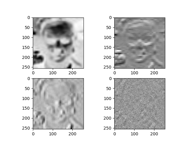DCT/DWT-离散余弦变换/离散小波变换